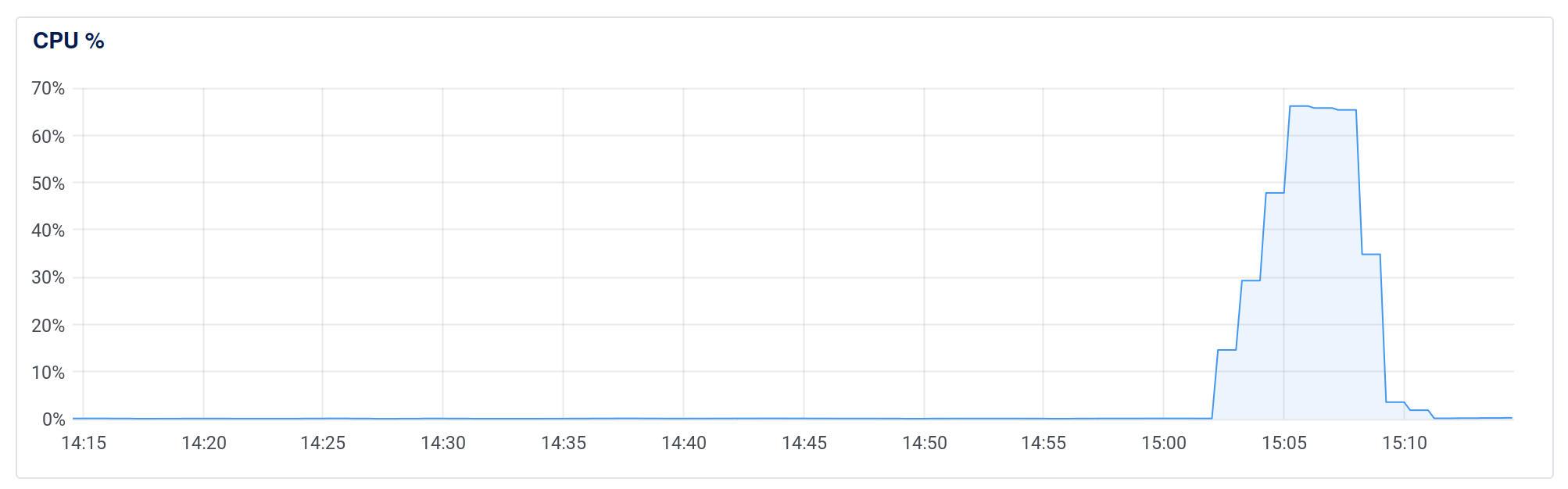 Install PostgreSQL 16 on Digital Ocean droplet | Horacio de Oro's blog